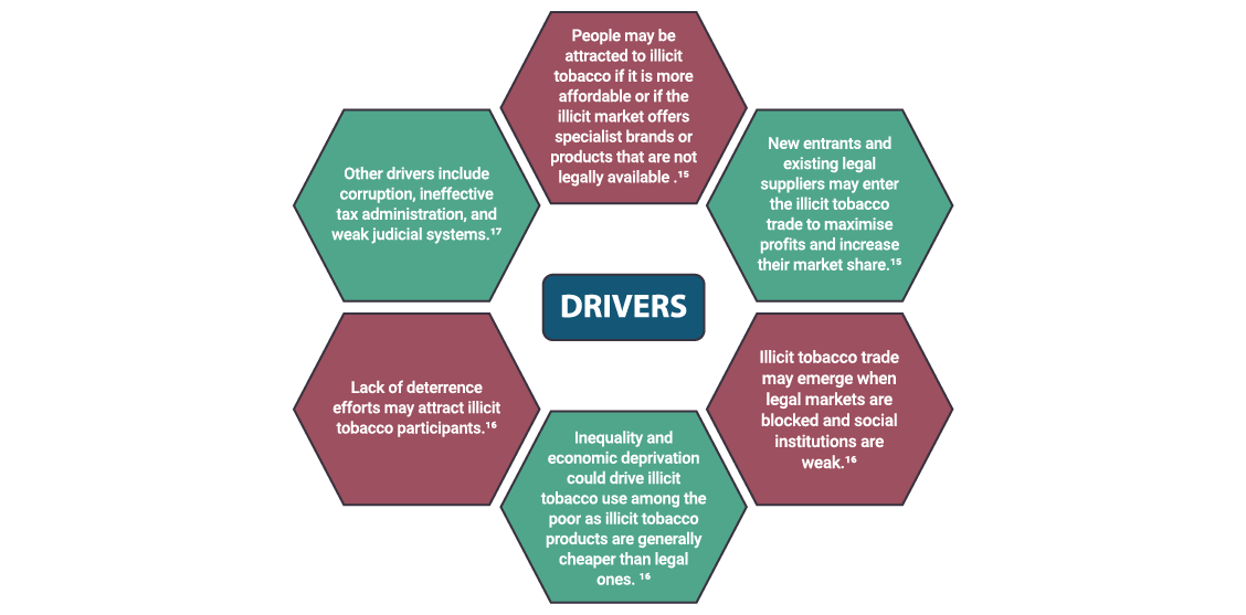 Illicit Trade - TCDI South Africa