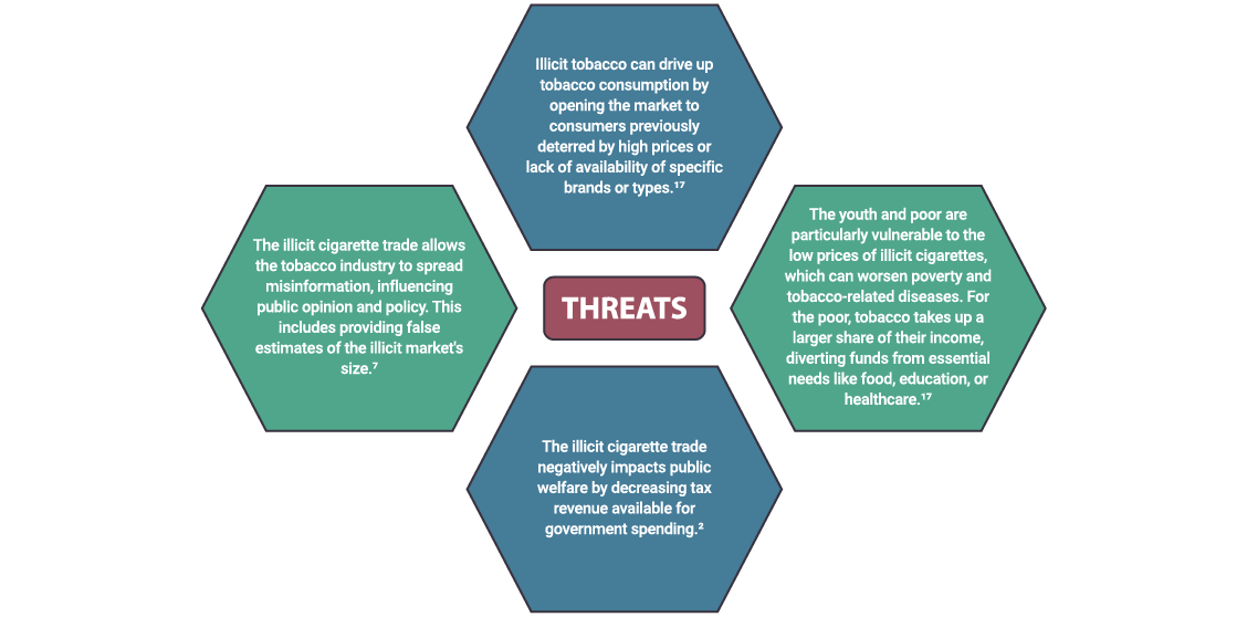 Illicit Trade - TCDI South Africa